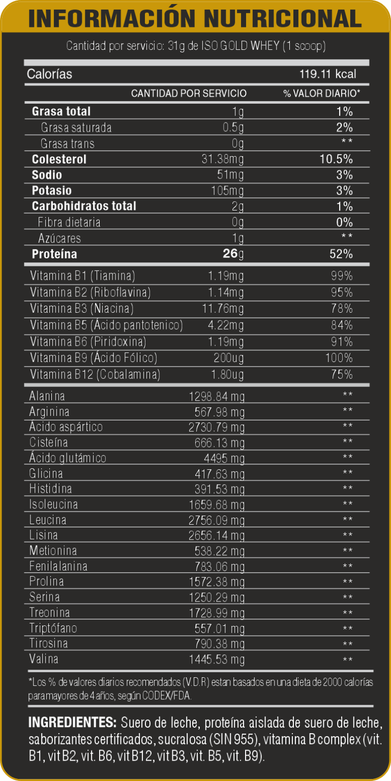 Iso Gold Whey – LevelPRO